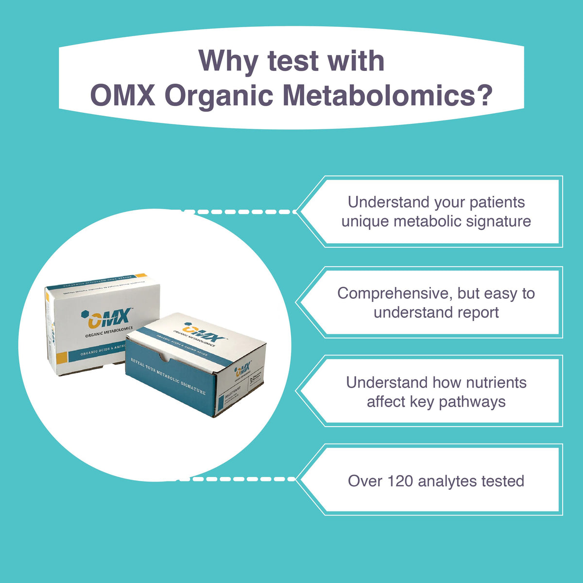 Health Manager Hub by Asia Medical Solutions – Lab Link